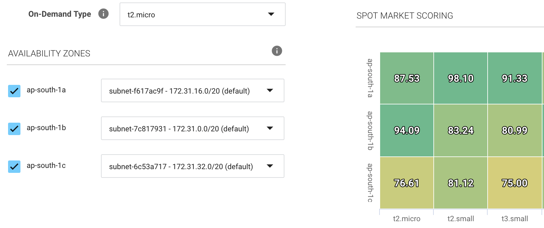 数据一致性的复述,奴隶Spotinst Elastigroup——现货NetApp的博客 - 雷电竞技官网首页