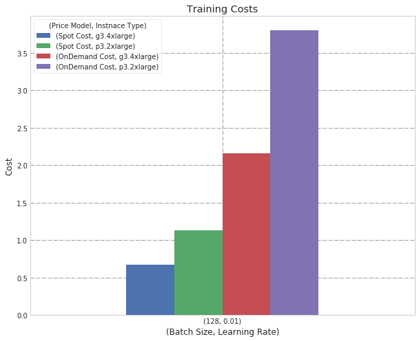 Choosing Ec2 Instance For Your Machine Learning Model 雷电竞技官网首页