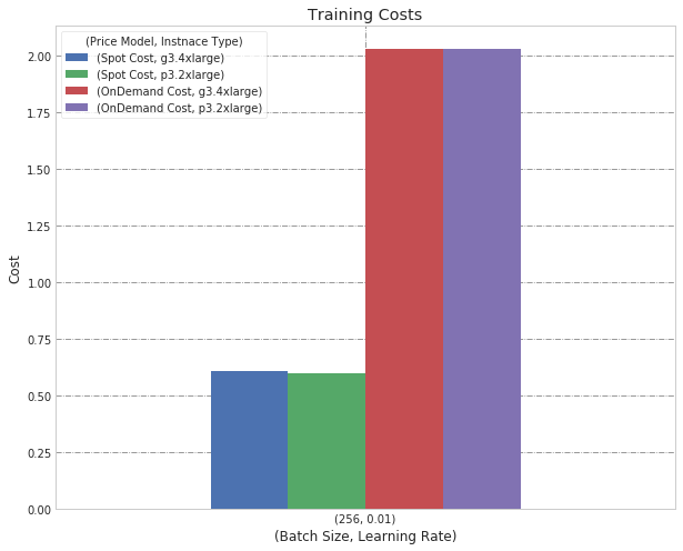 Choosing EC2 Instance for Your Machine Learning Model - 雷电竞技官网首页