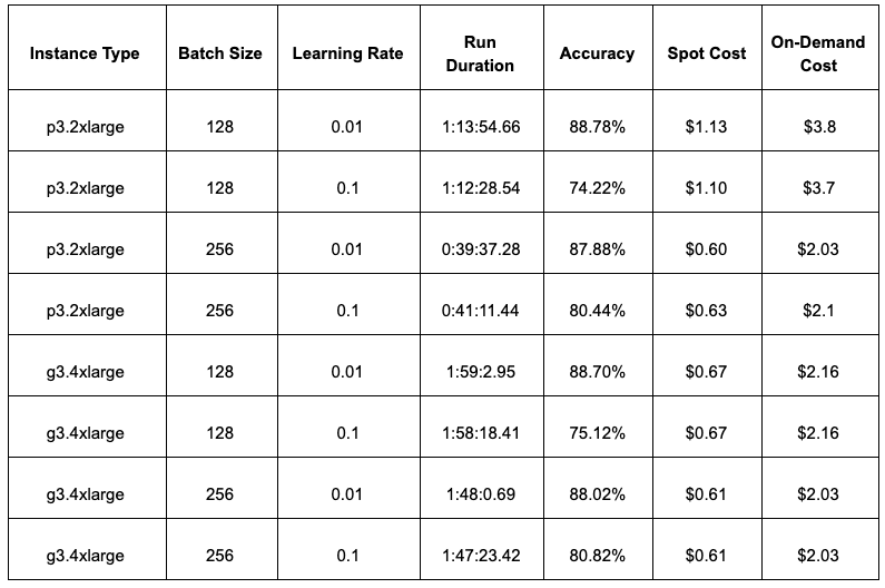 Choosing EC2 Instance for Your Machine Learning Model - 雷电竞技官网首页