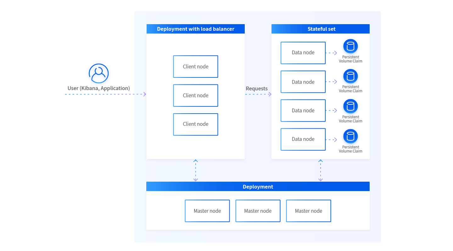 部署elasticsearch Kubernetes手在指南和代码示例 雷电竞技官网首页