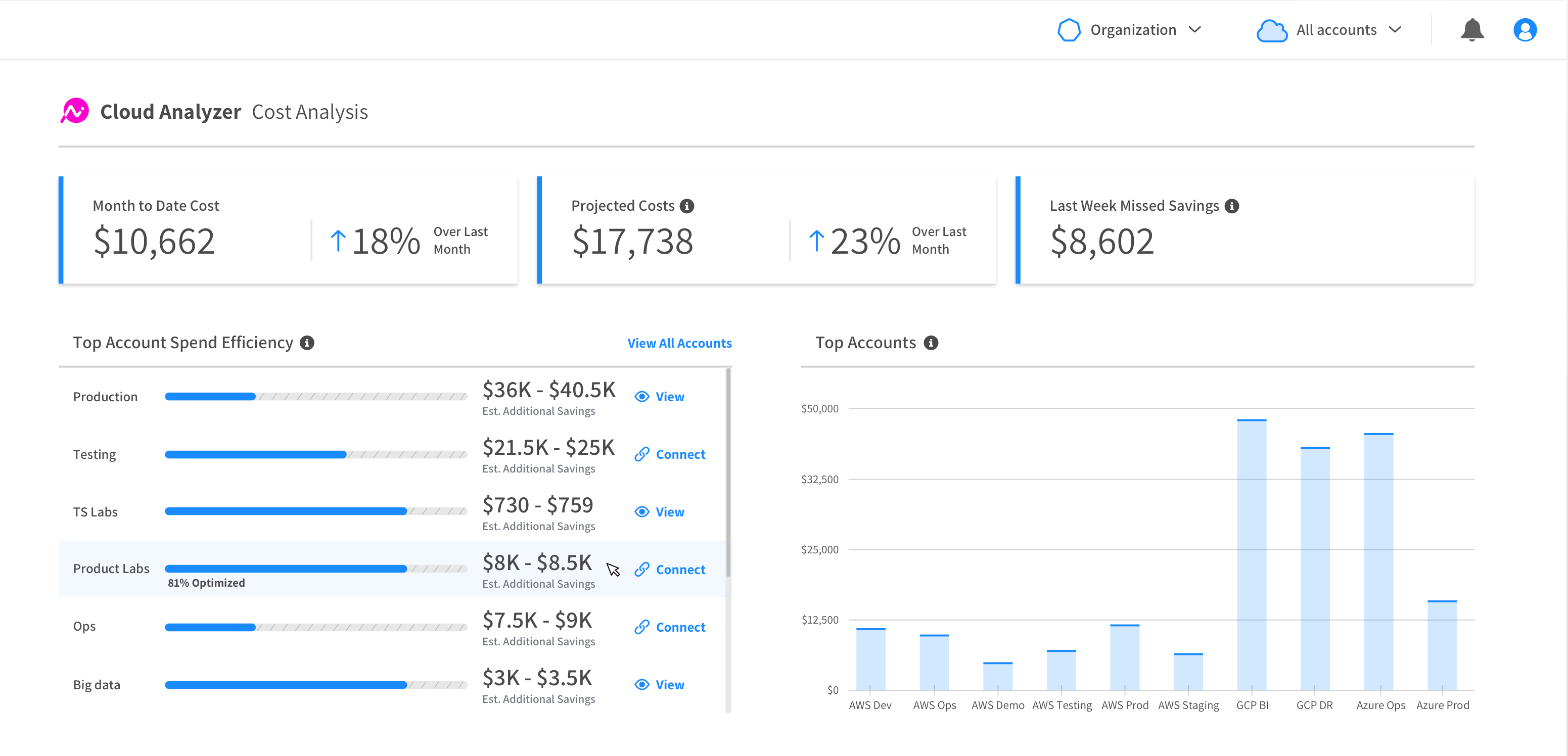 Cloud Management for 2020 - The Spot by NetApp Blog - 雷电竞技官网首页