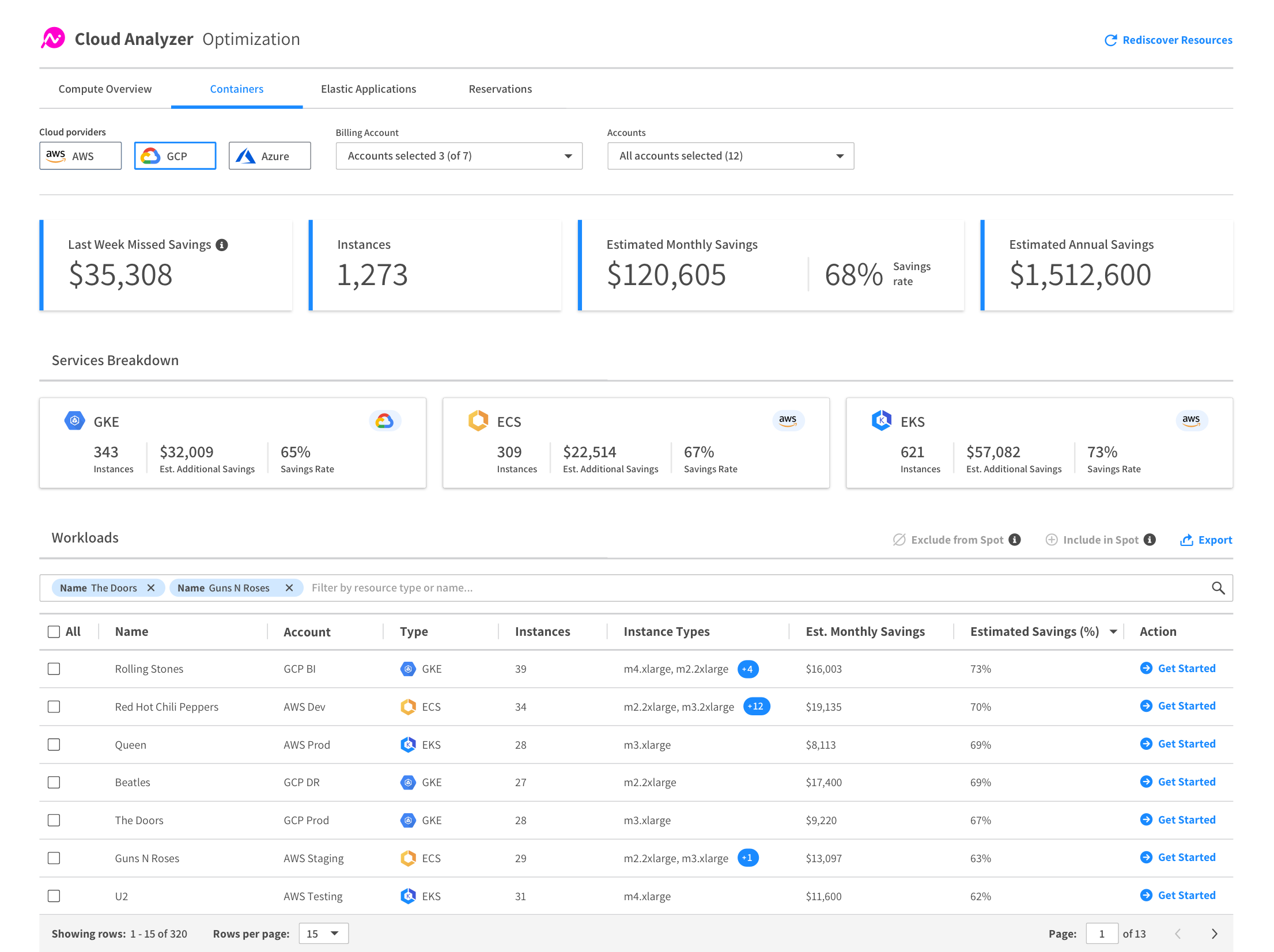 Cloud Management for 2020 - The Spot by NetApp Blog - 雷电竞技官网首页