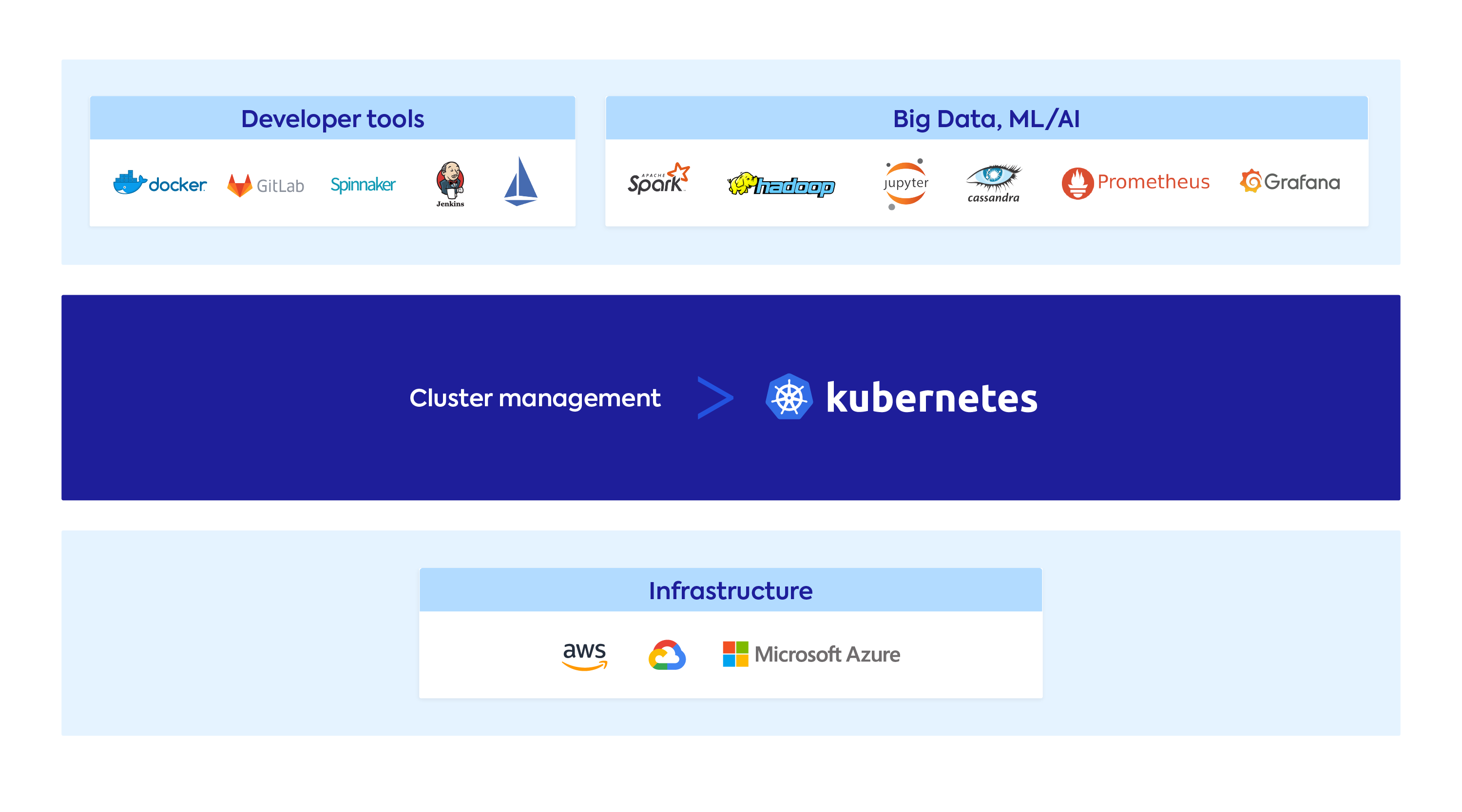 关于大数据和kubernetes的大交易 Netapp博客的现场 雷电竞技官网首页 7609