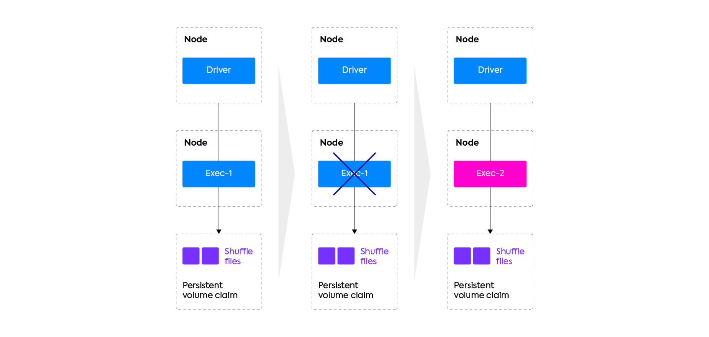 Apache火花3.2版本:主要特点和新Spark-on-Kubernetes——现货NetApp的博客 - 雷电竞技官网首页