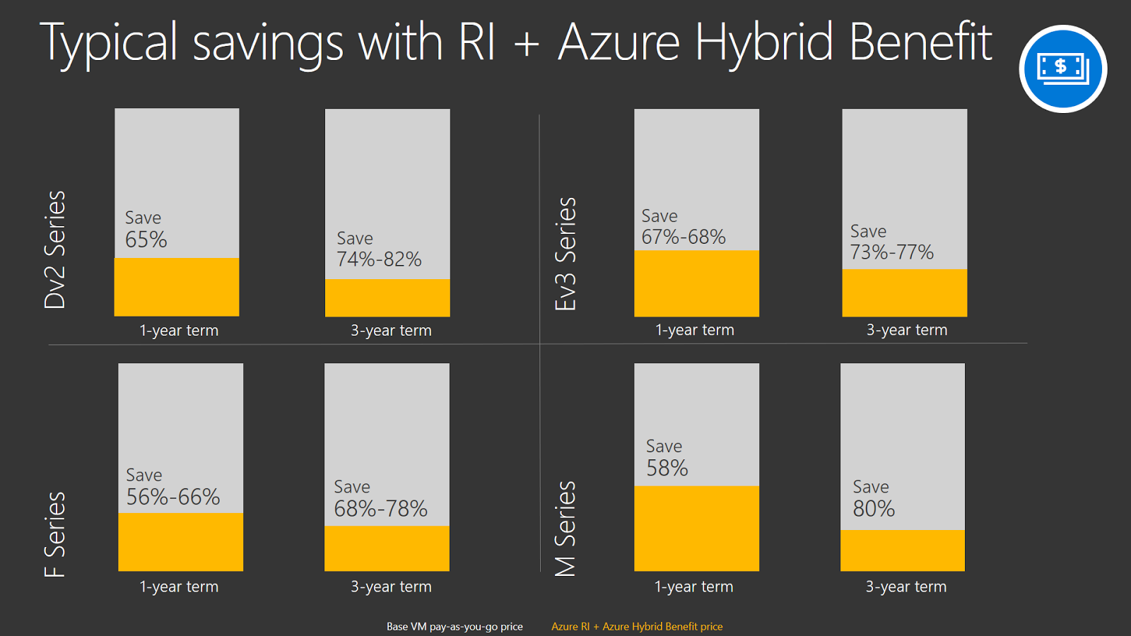 Azure的新的保留的实例是不同的——Spot.io - 雷电竞技官网首页