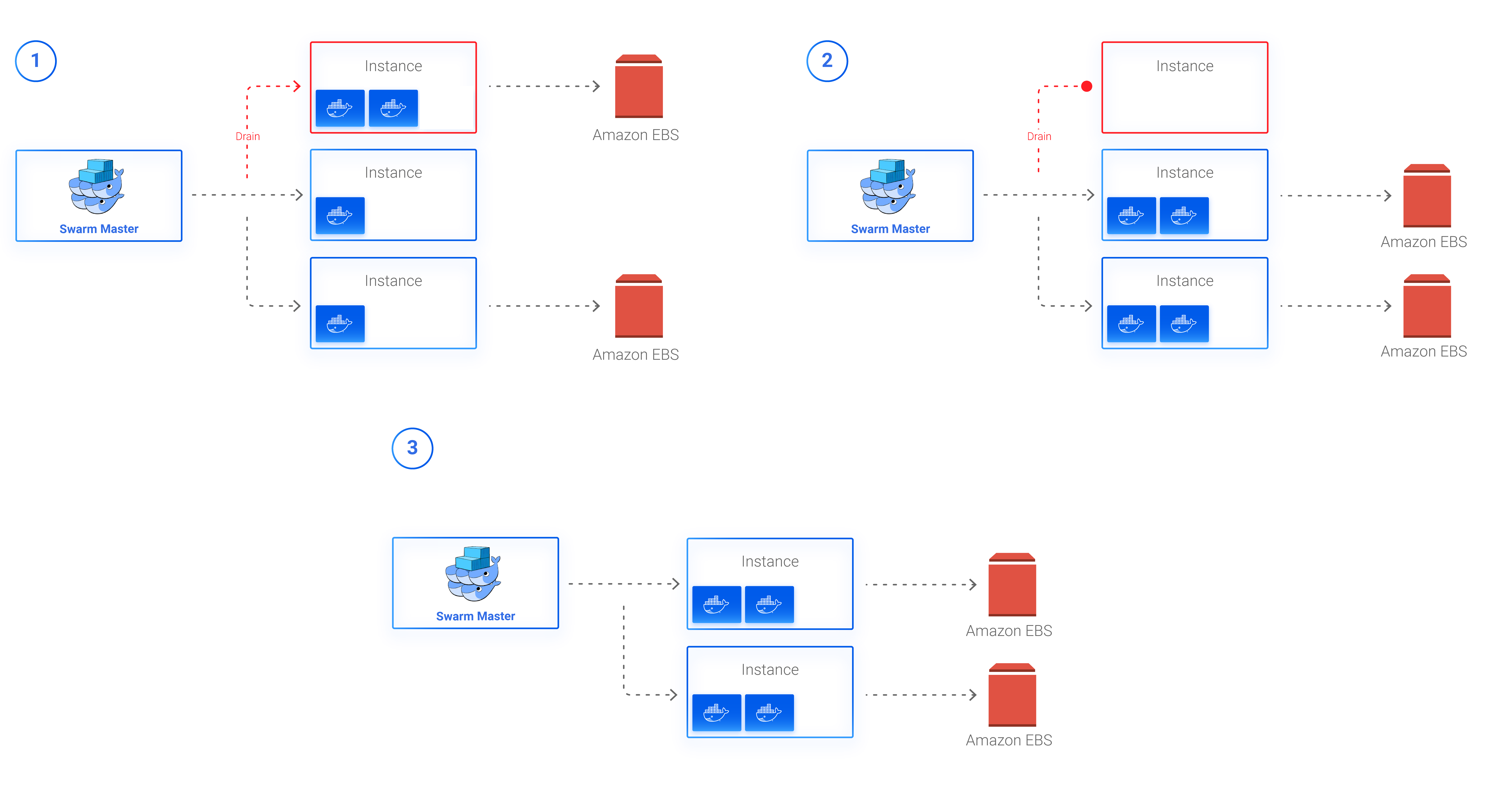 使用Spotinst Elastigroup管理有状态的集装箱码头工人群& Cloudstor插件——Spot.io - 雷电竞技官网首页