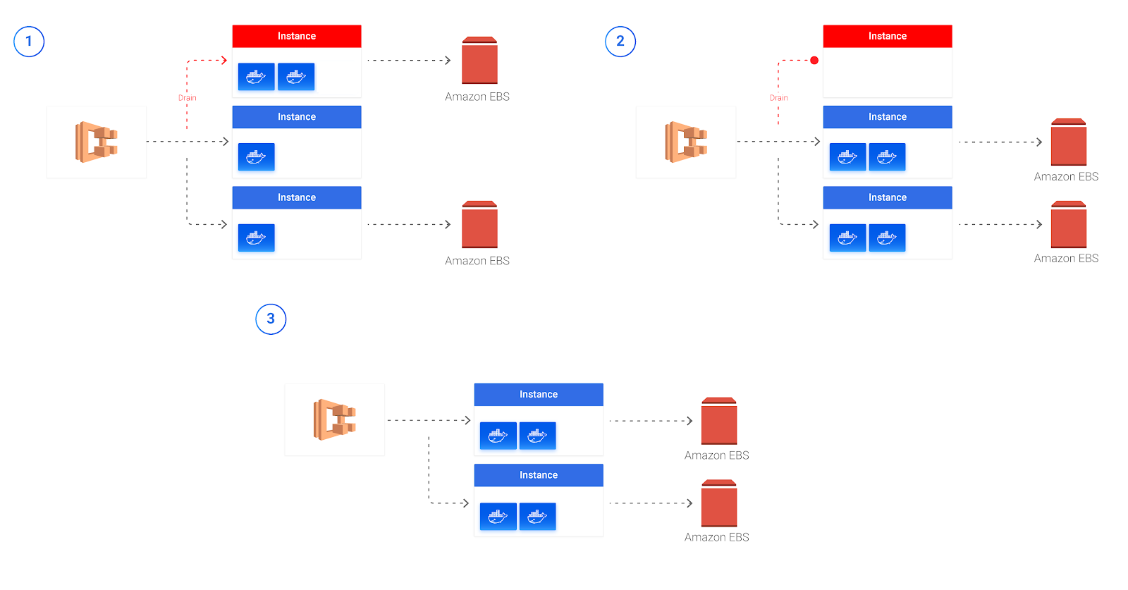 运行一个AWS ECS与持久性存储服务 - 雷电竞技官网首页