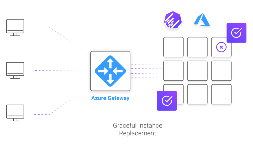 Spot.io Elastigroup支持Azure应用网关 - 雷电竞技官网首页