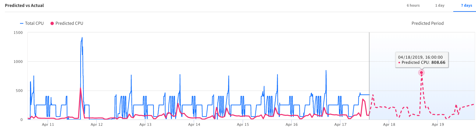 Spotinst Elastigroup现在由预测伸缩——Spot.io授权 - 雷电竞技官网首页