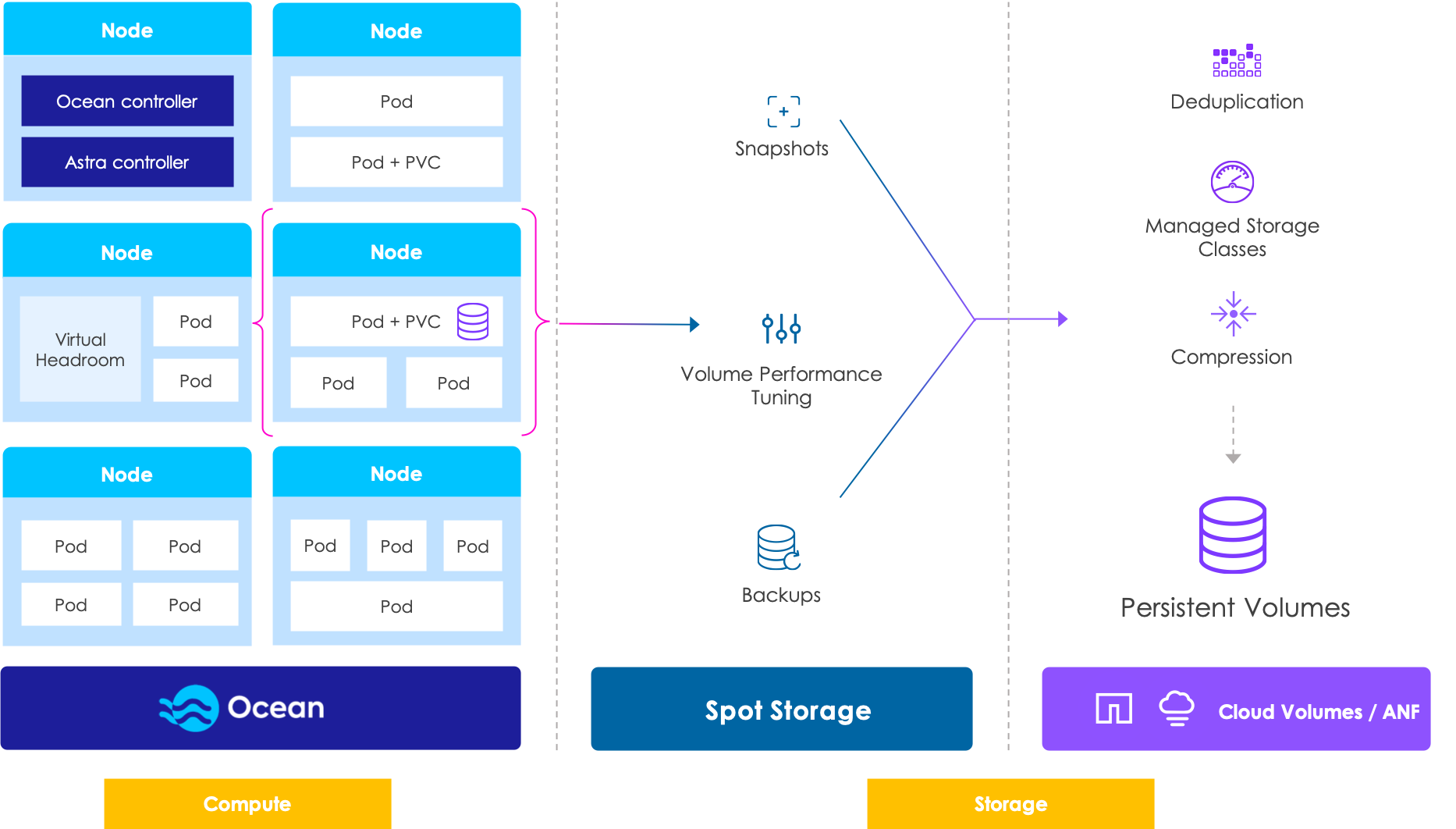 云基础设施的未来:serverless满足storageless——Spot.io - 雷电竞技官网首页
