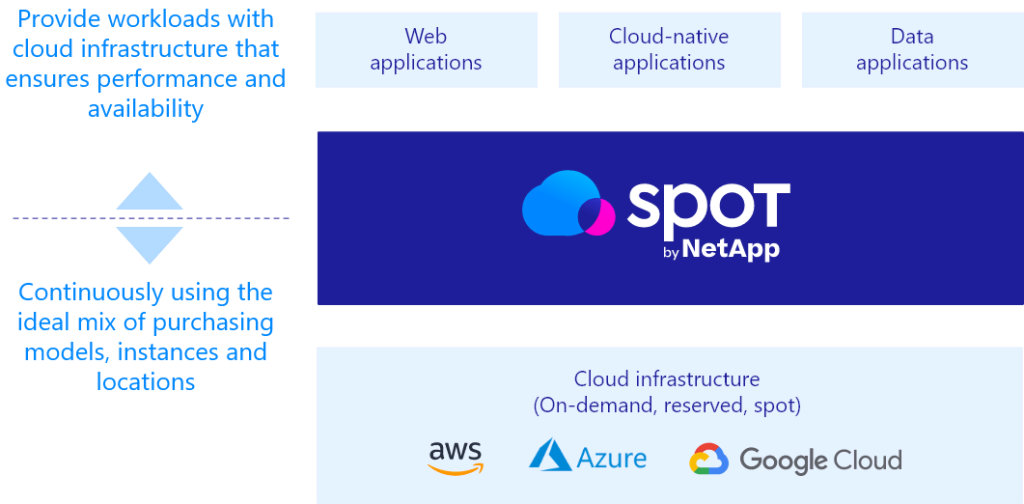 Spotinst功能——Spot.io - 雷电竞技官网首页