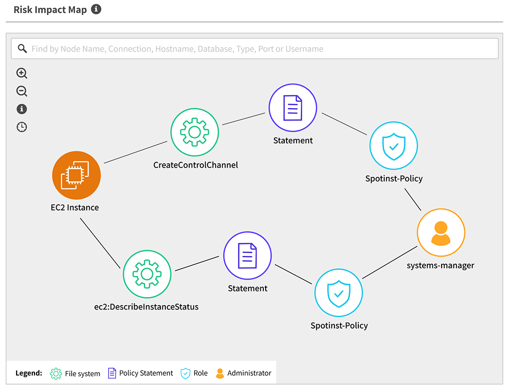 删除-产品- spot-security Spot.io - 雷电竞技官网首页