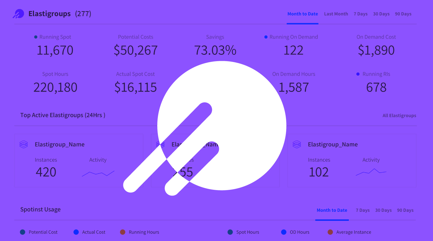 技术介绍Elastigroup:自动化云基础设施弹性应用程序——Spot.io - 雷电竞技官网首页