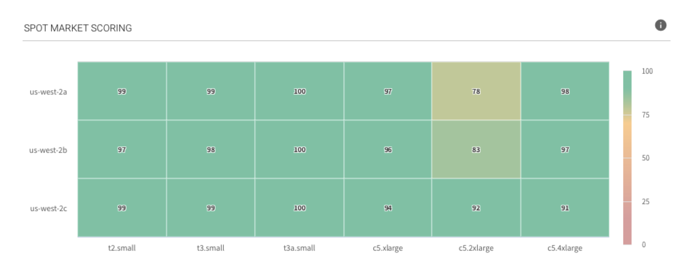 如何优化你的高性能计算工作负载——Spot.io吗 - 雷电竞技官网首页